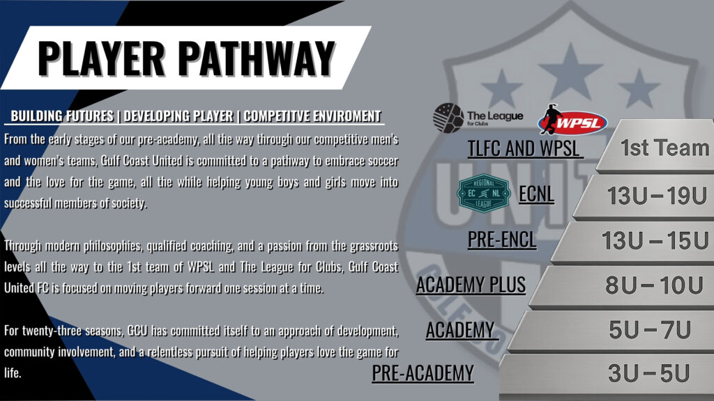 Pathway Chart – Gulf Coast United Futbol Club